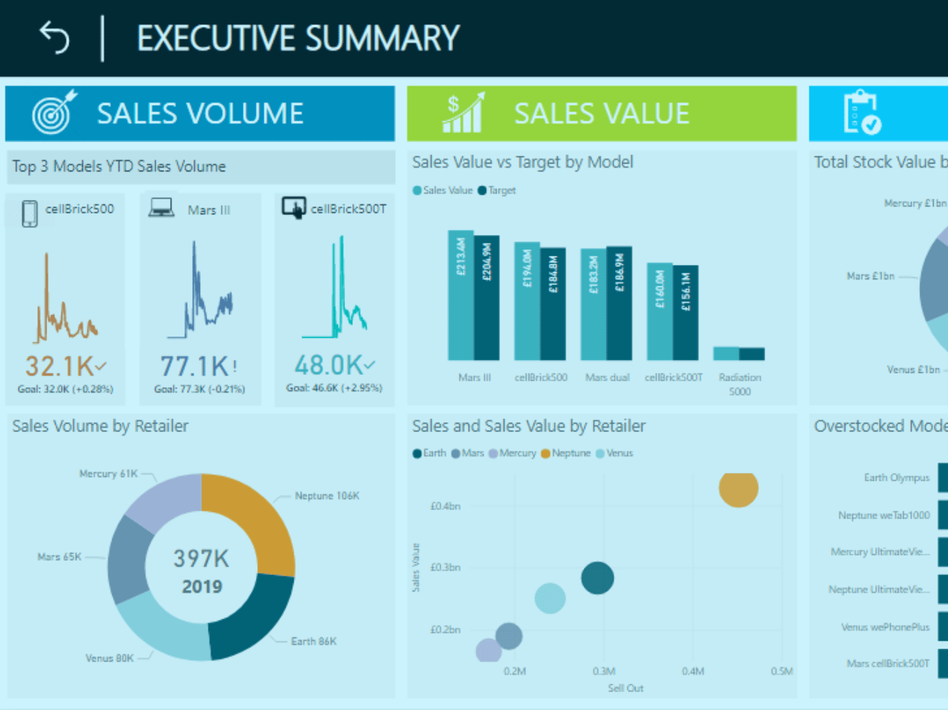 Power Bi For Analytics 11 Benefits Of Using Power Bi For Data Analytics ... Power Bi For Analytics 11 Benefits Of Using Power Bi For Data Analytics ...